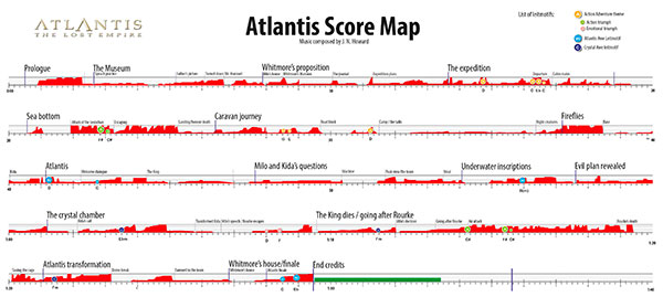Santiago Barx | Film Composer